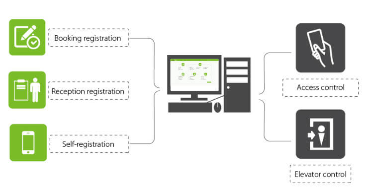 All-In-One Security Solution for Mansion