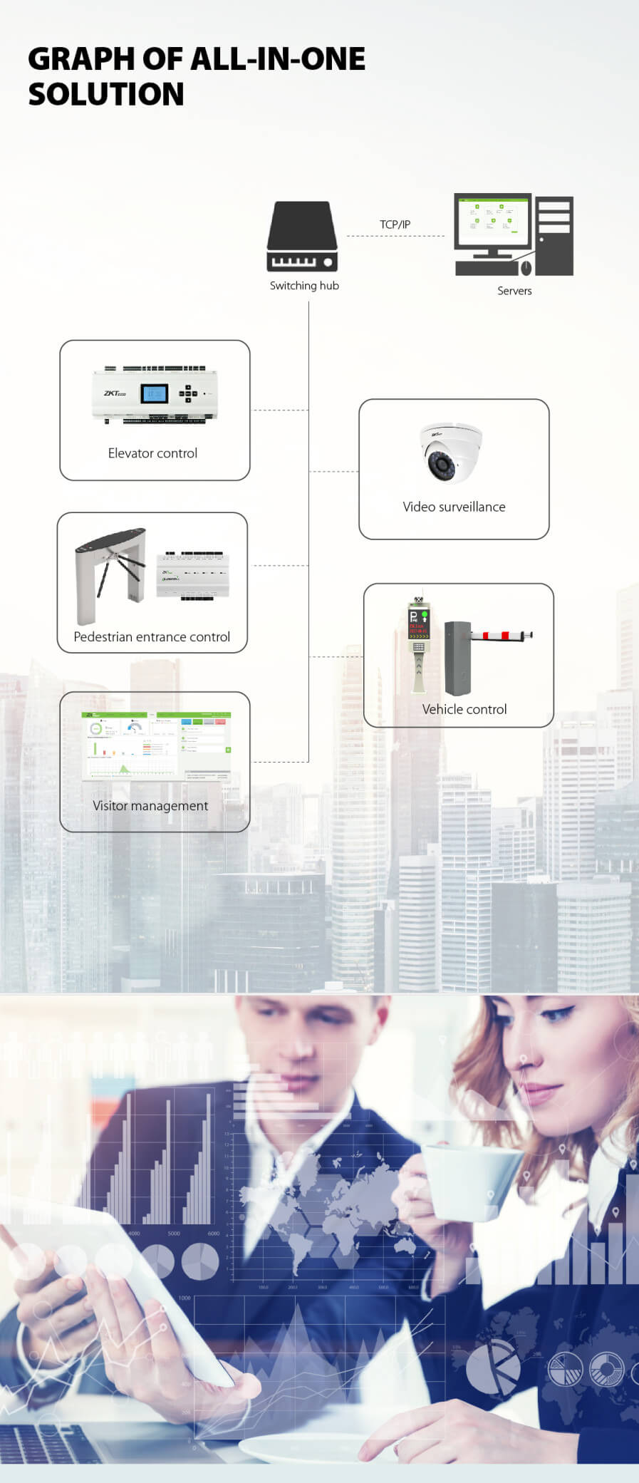 All-In-One Security Solution for Mansion